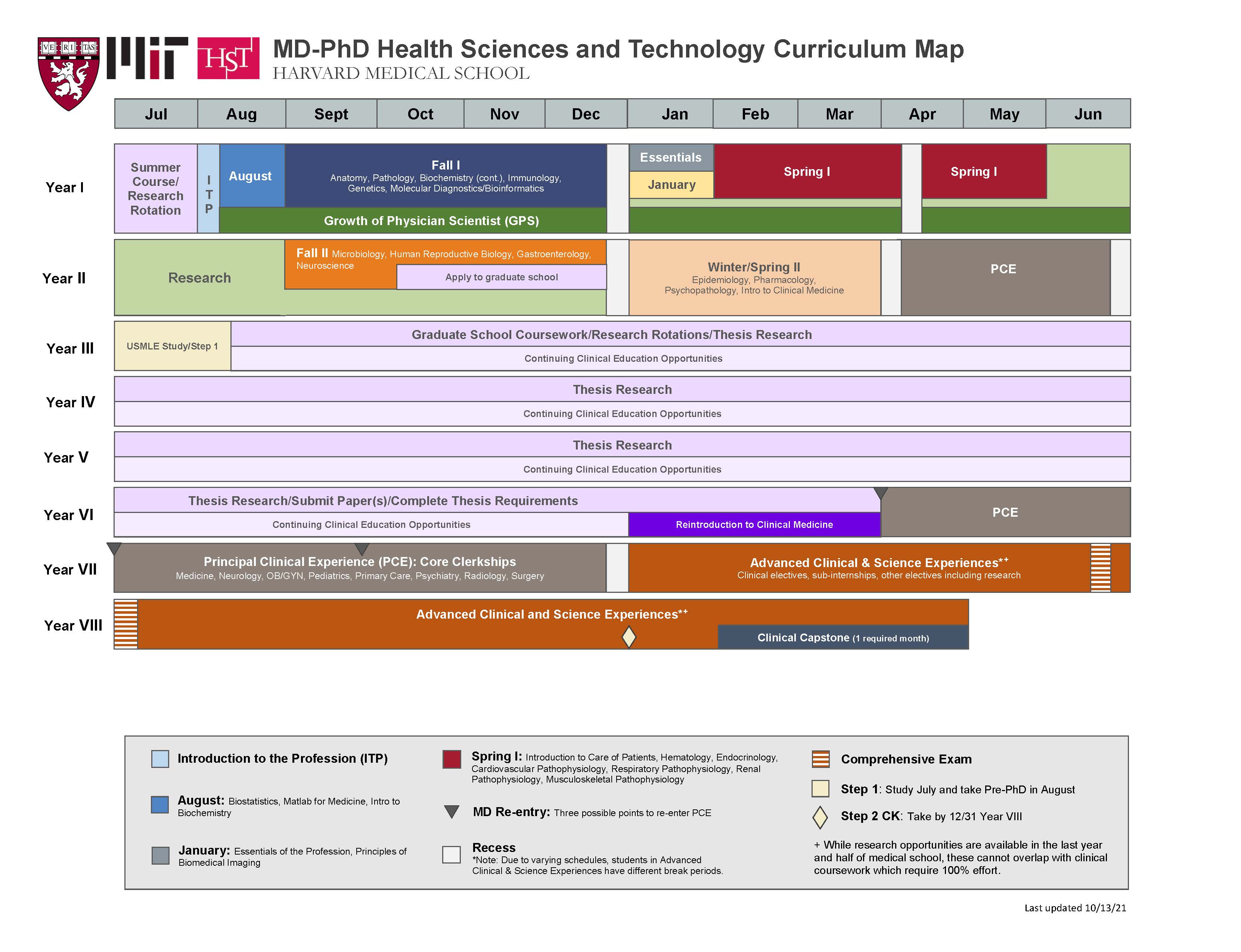 Harvard/MIT MDPhD Program